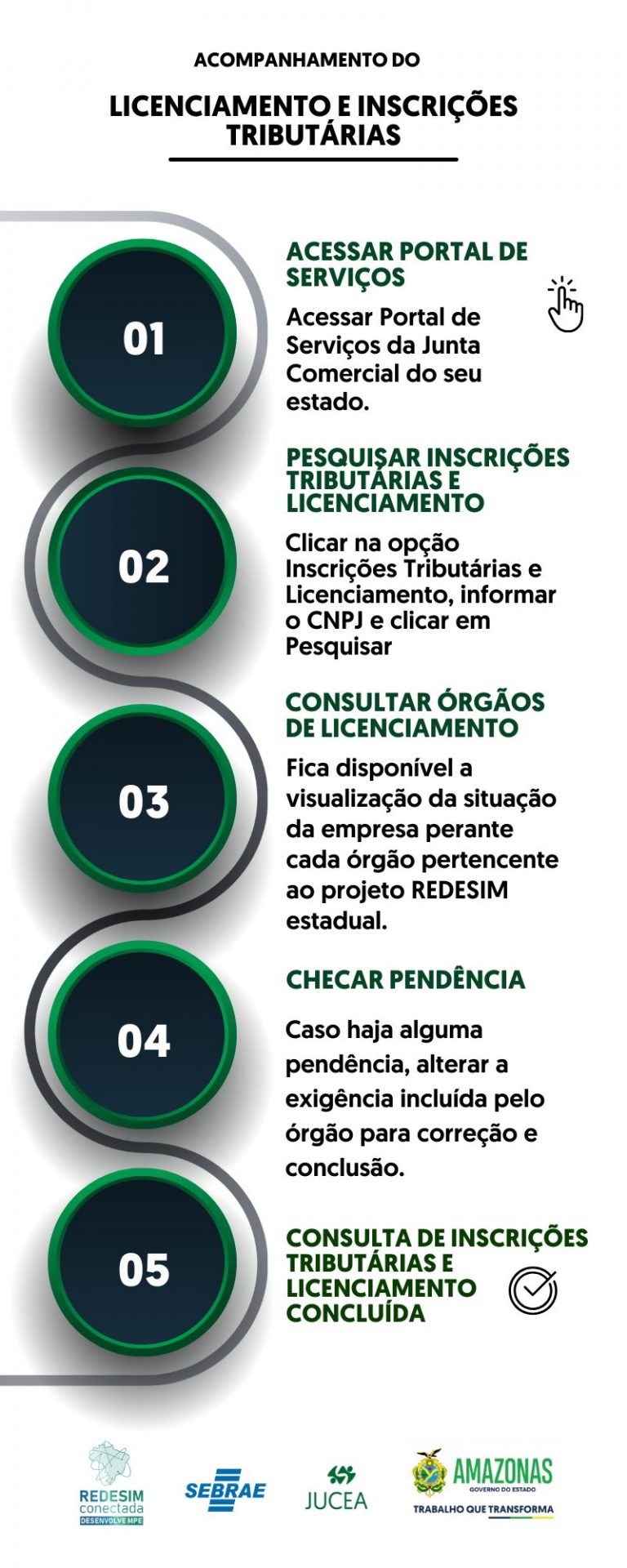 Procedimentos - JUCEA