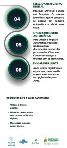 Procedimentos - JUCEA