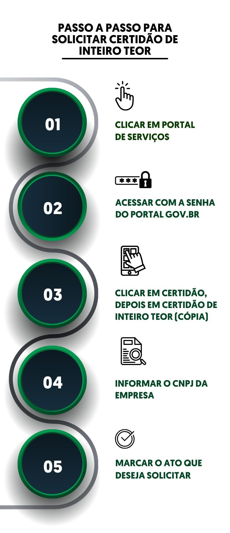 Procedimentos - JUCEA