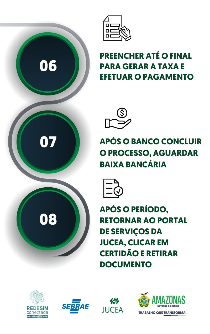 Procedimentos - JUCEA