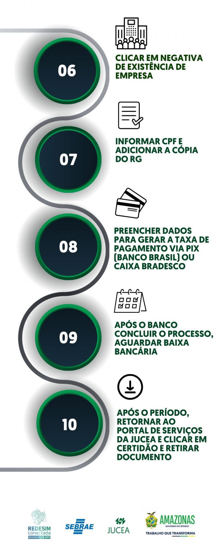 Procedimentos - JUCEA