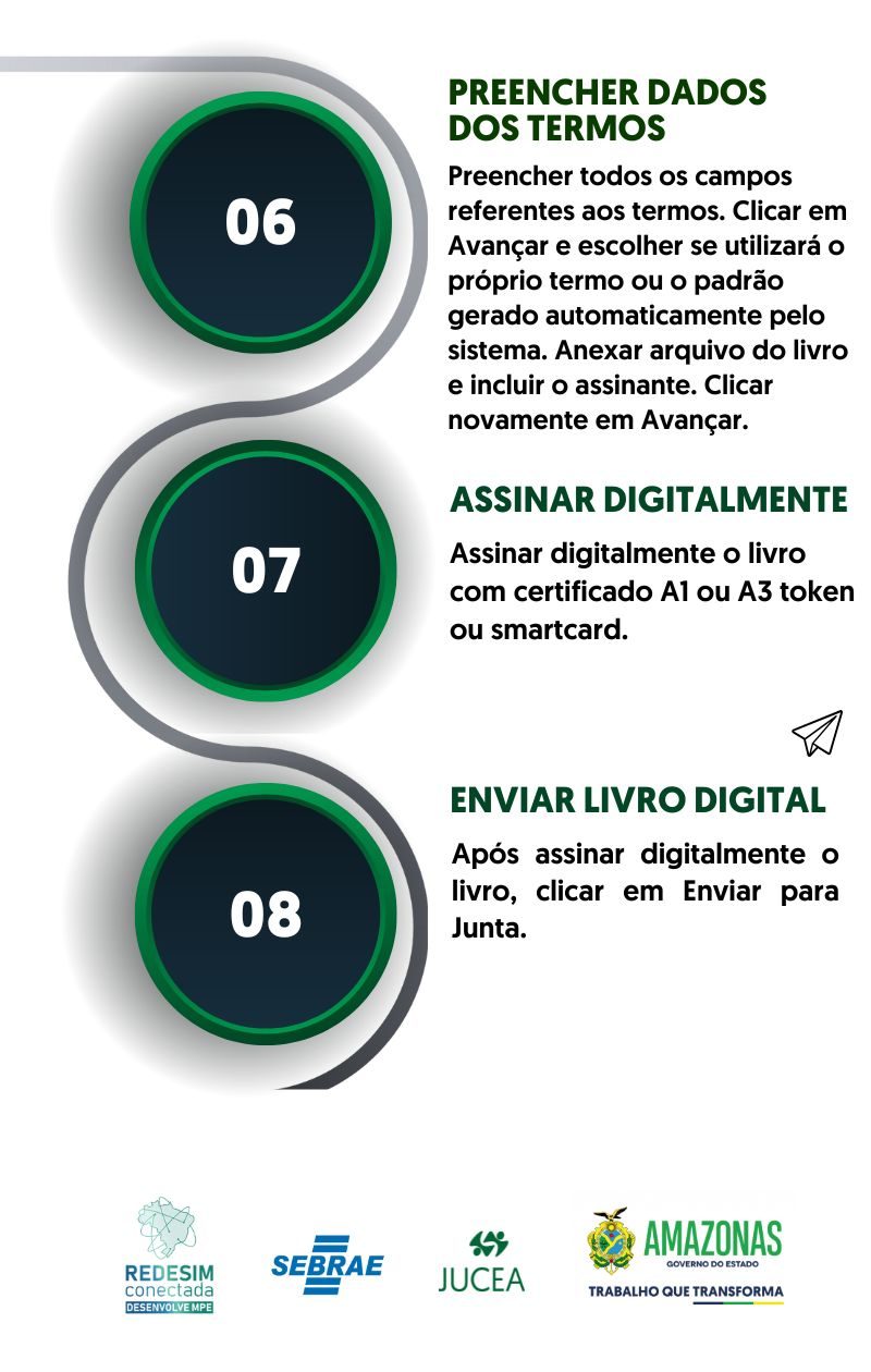 Procedimentos - JUCEA