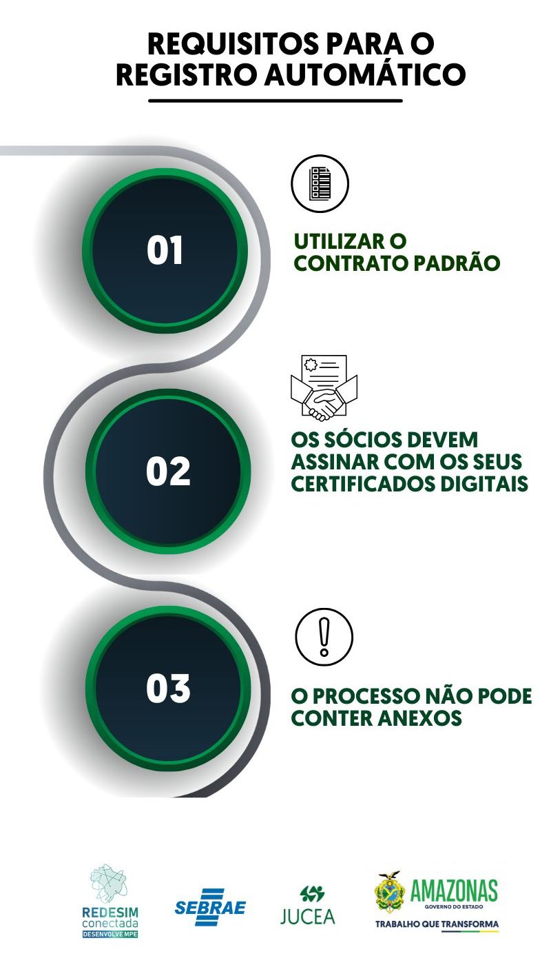 Procedimentos - JUCEA