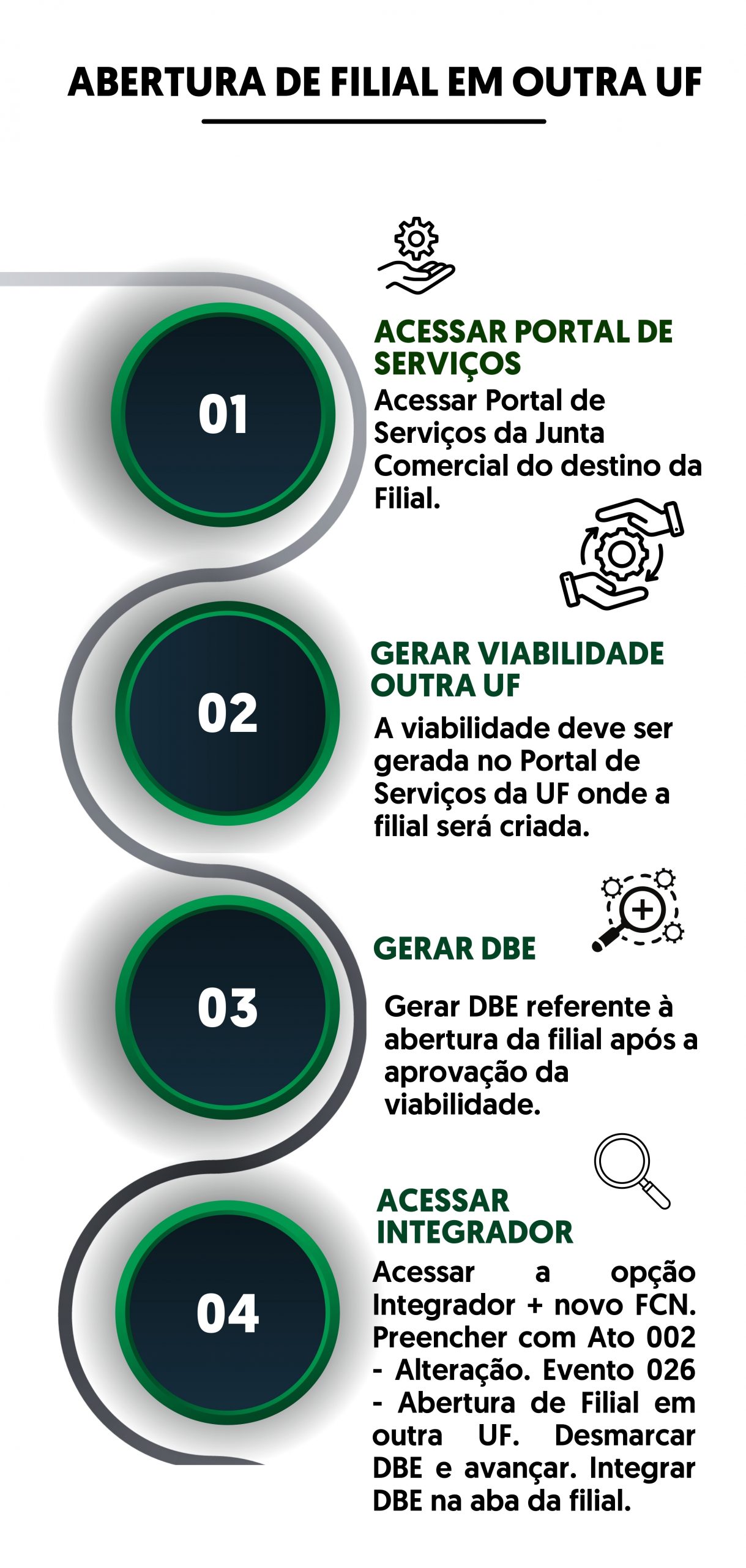 Procedimentos - JUCEA