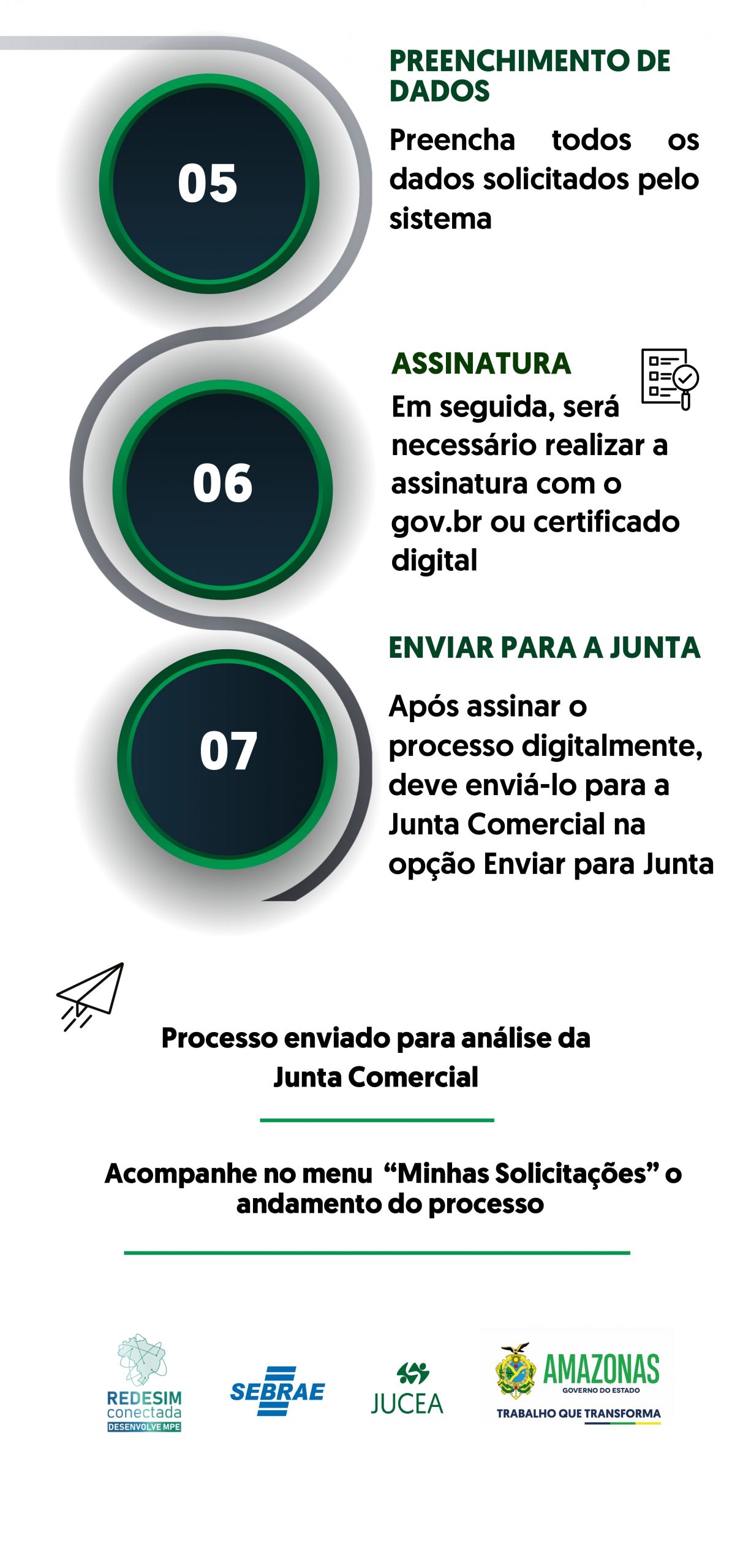 Procedimentos - JUCEA