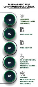 Procedimentos - JUCEA