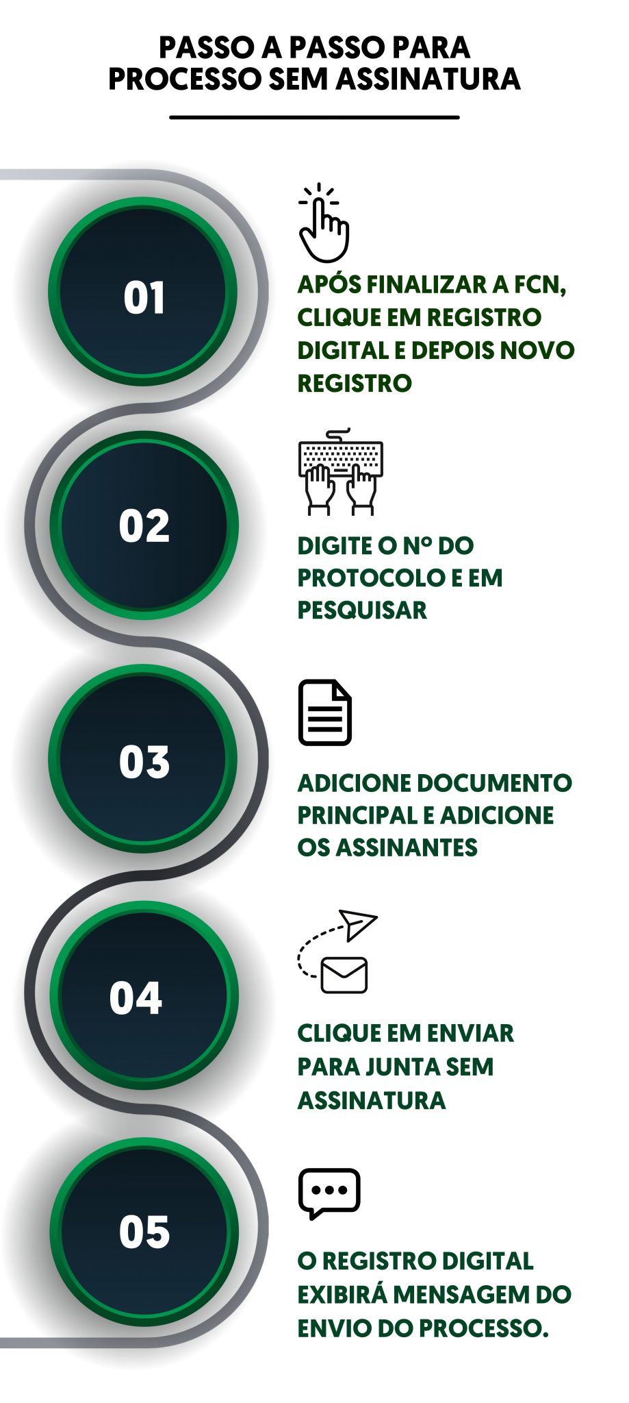 Procedimentos - JUCEA